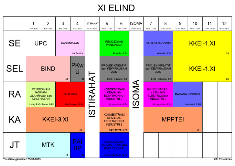 Xi Elind | PDF