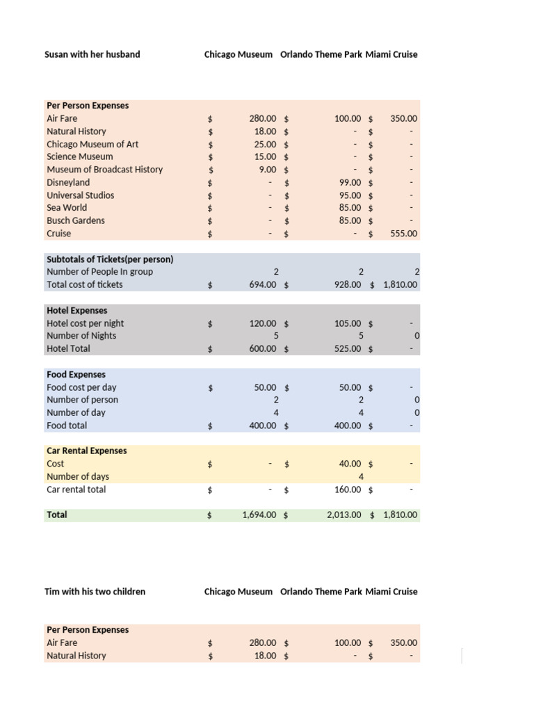 Vacation Budget Planning For Two Families | PDF | Buildings And ...