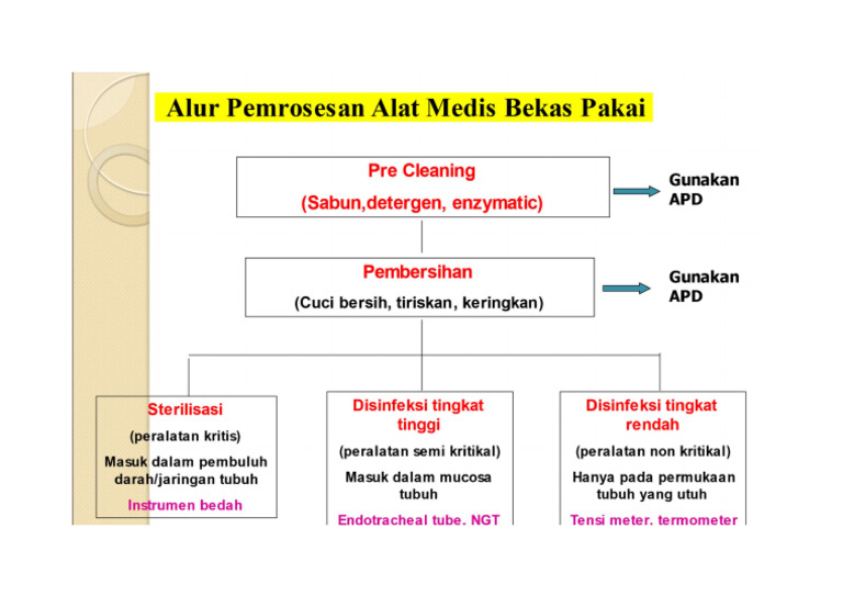 Alur Pemrosesan Alat Bekas Pakai | PDF