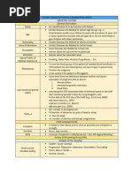 Mnemonics Cheat Sheet | PDF | Myocardial Infarction | Clinical Medicine