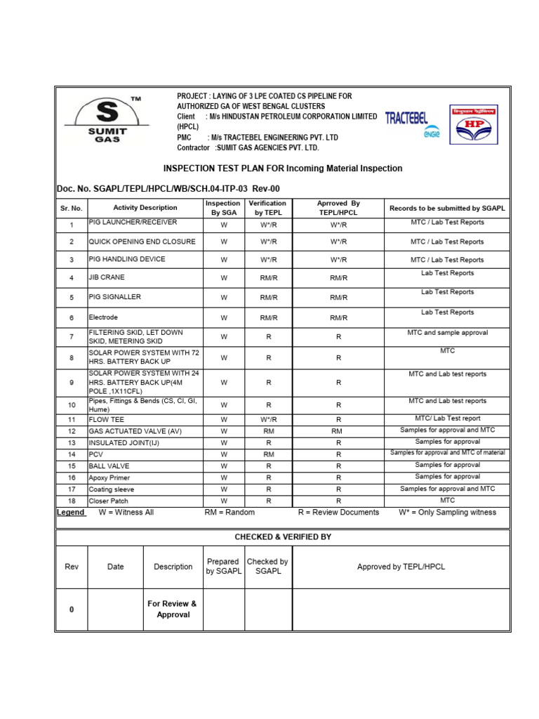 3.ITP-Format Incoming Material | PDF | Manufactured Goods | Chemical ...