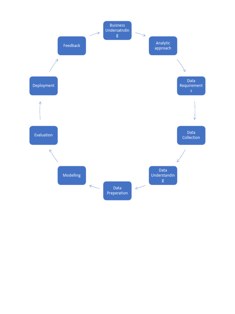 AI Mind Map | PDF