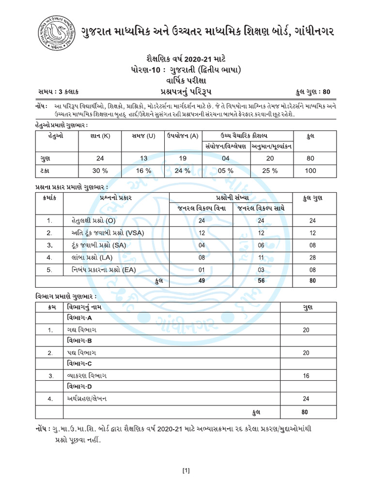 STD 10 Gujarati 2nd Compressed 1609497112 | PDF