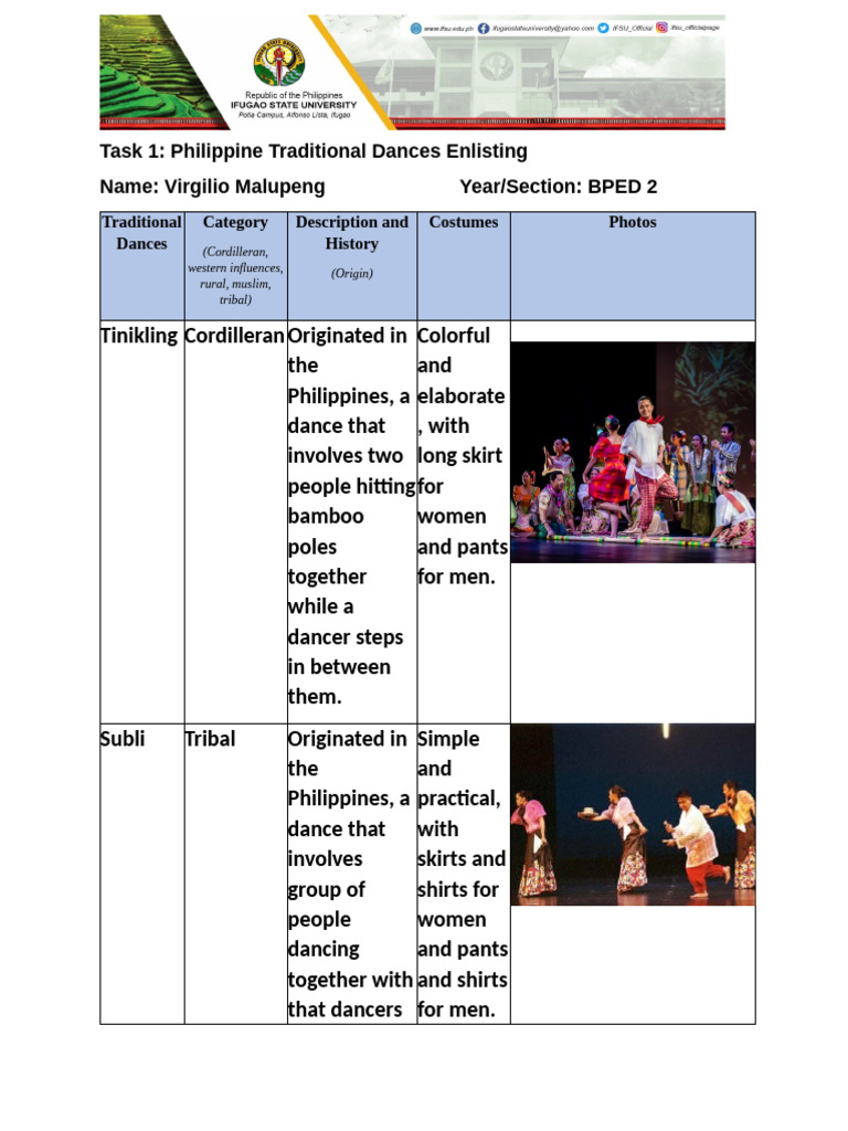 Virgilio Malupeng PTD | PDF | Dances | Fashion