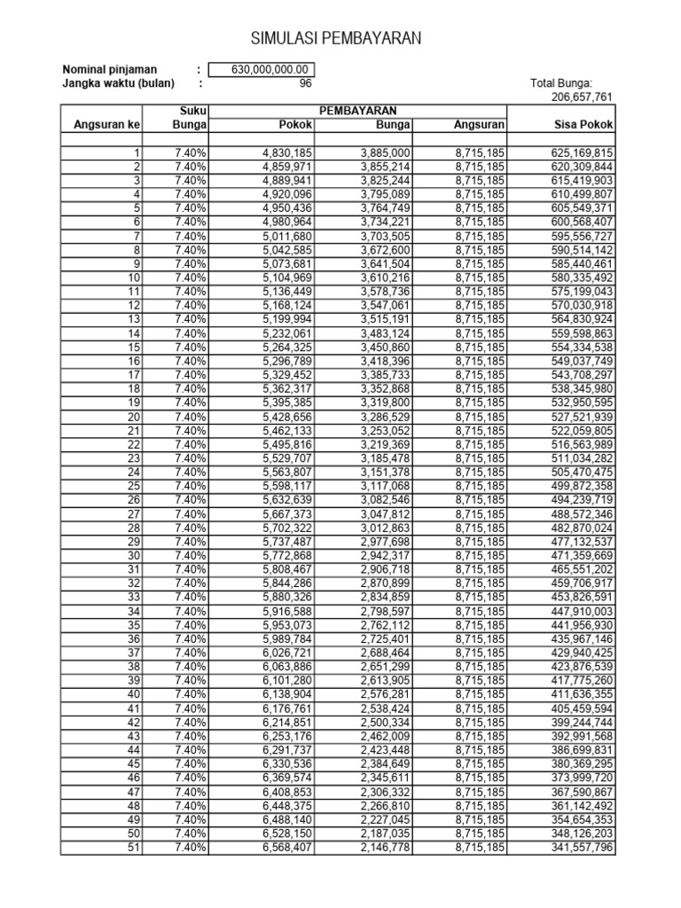 Simulasi KPR Pembelian Fix 8 TH | PDF