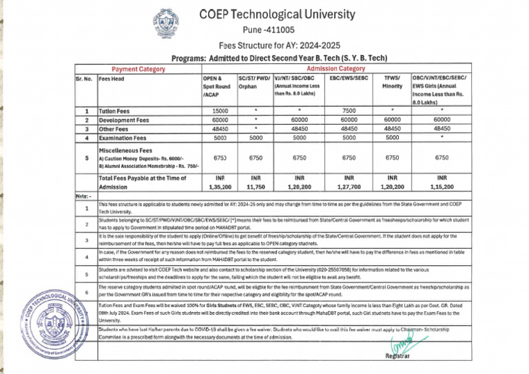 Revised Direct Second Year B Tech Fee Structure AY - 2024-25 | PDF