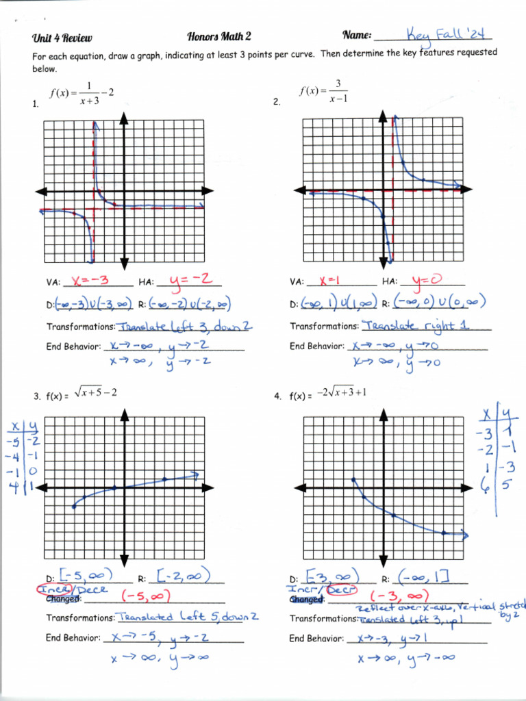 Unit 4 Test Review Key Fall24 | PDF