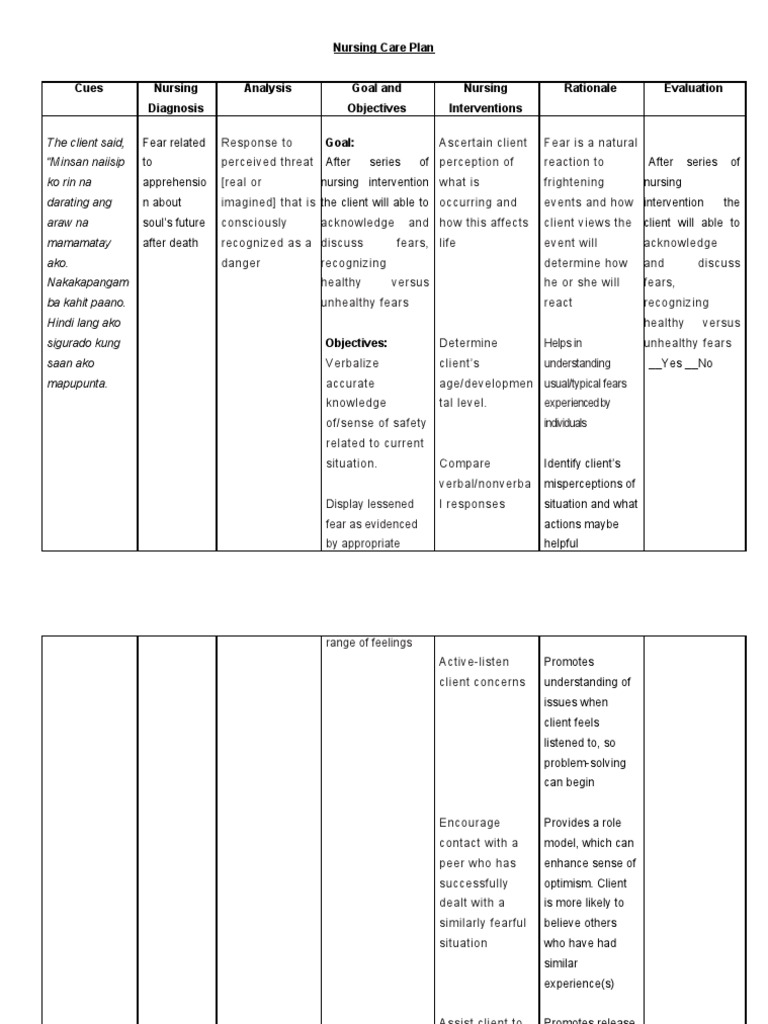 NCP Fear | PDF | Fear | Perception