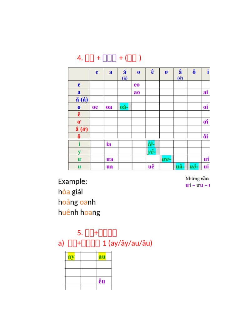 Create words 4-5 | PDF