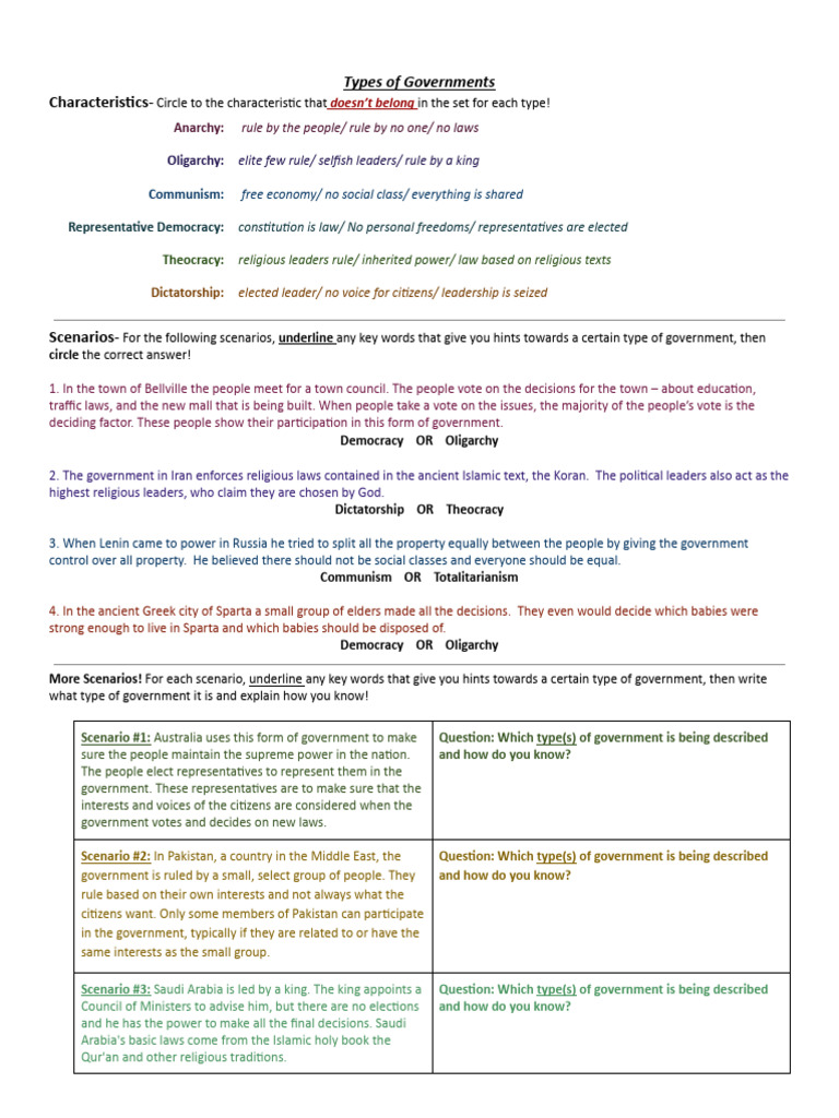 Characteris CS-: Types of Governments | PDF | Government | Ideologies