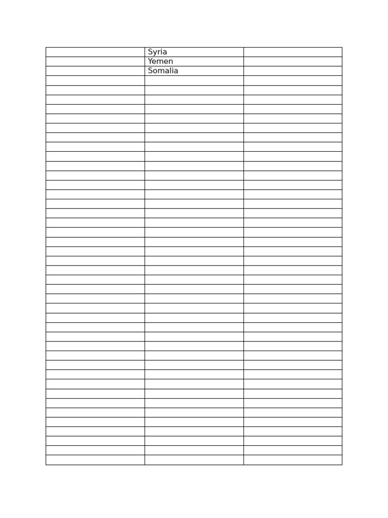 Country Matrix | PDF