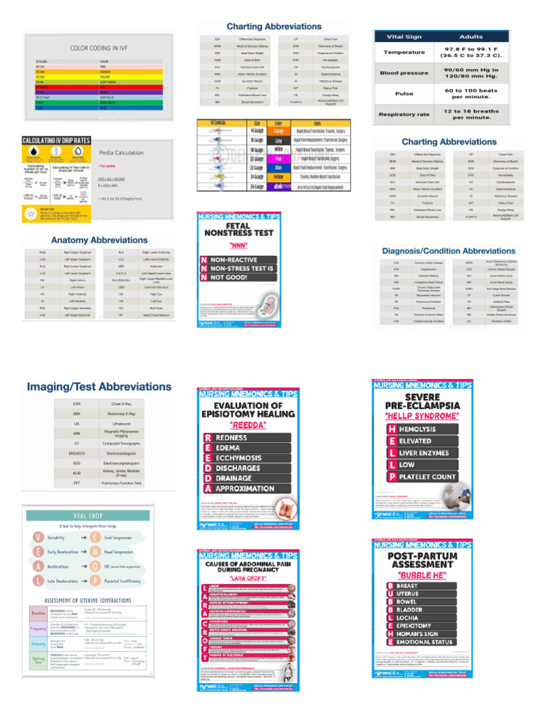 Nursing Pnemonics and Tips | PDF
