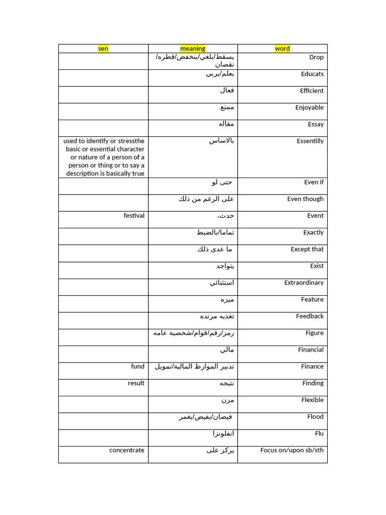 List A Bagrut 2 | PDF
