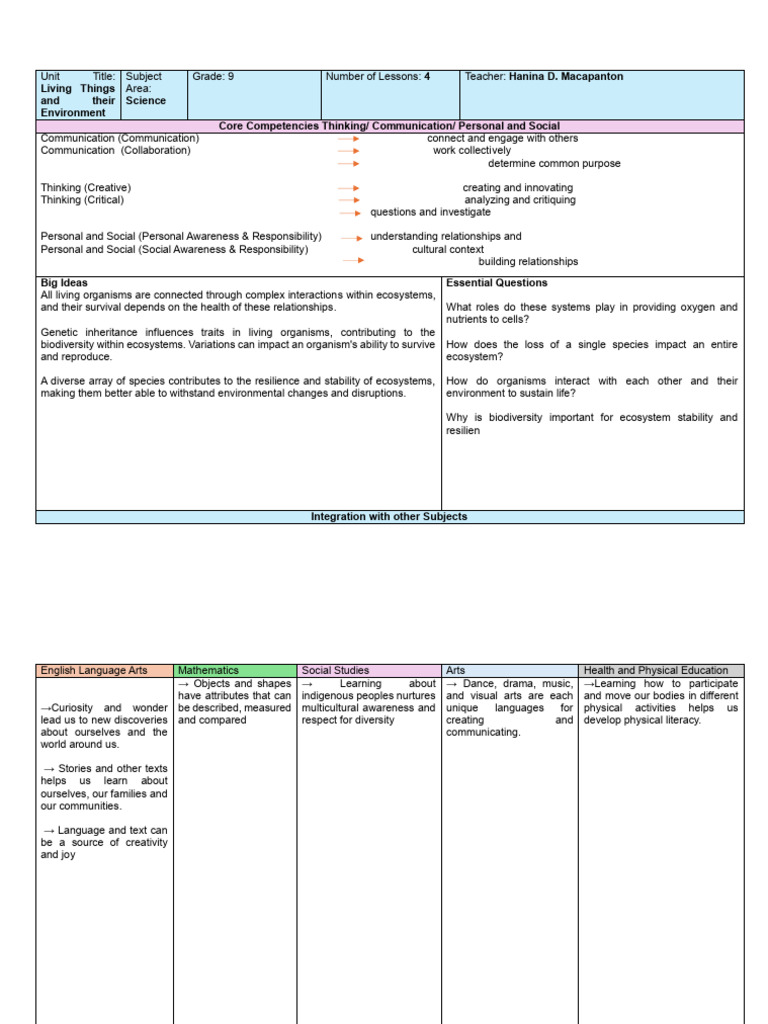 UNIT PLAN | PDF | Photosynthesis | Heredity