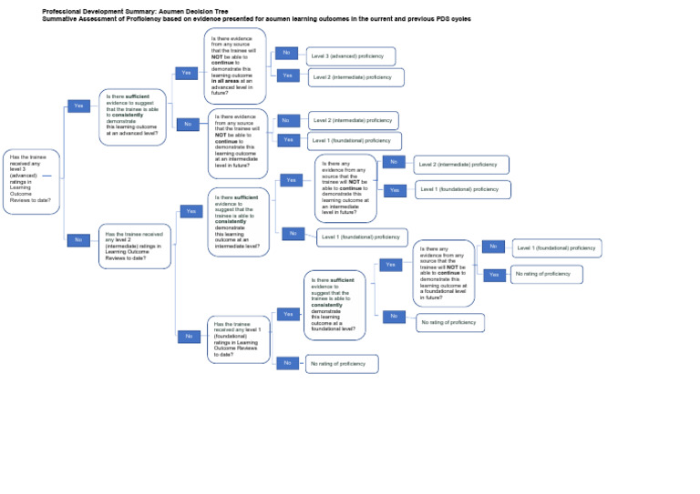 5c-Acumen-decision-tree-PDS | PDF