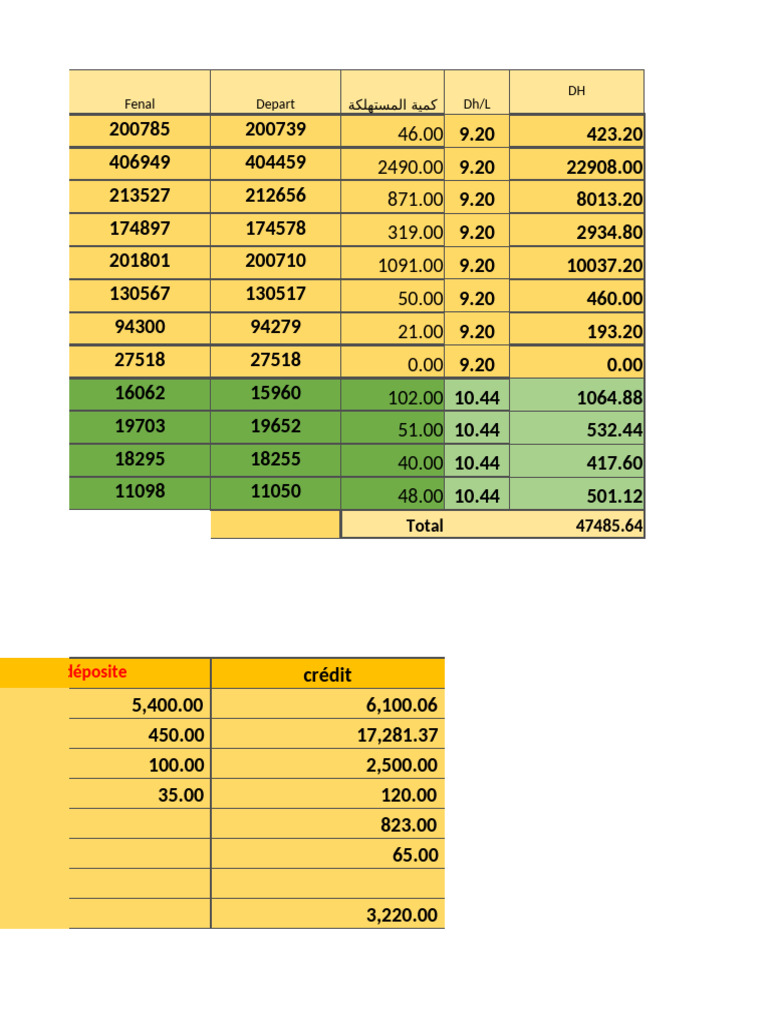 Ridouane Station | PDF