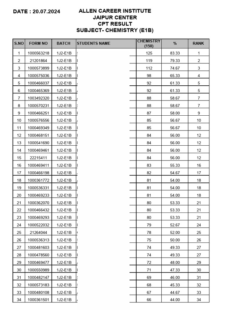 RESULT_ CPT_XII_CHEMISTRY_BATCH- (E1B)_20.07.2024 | PDF