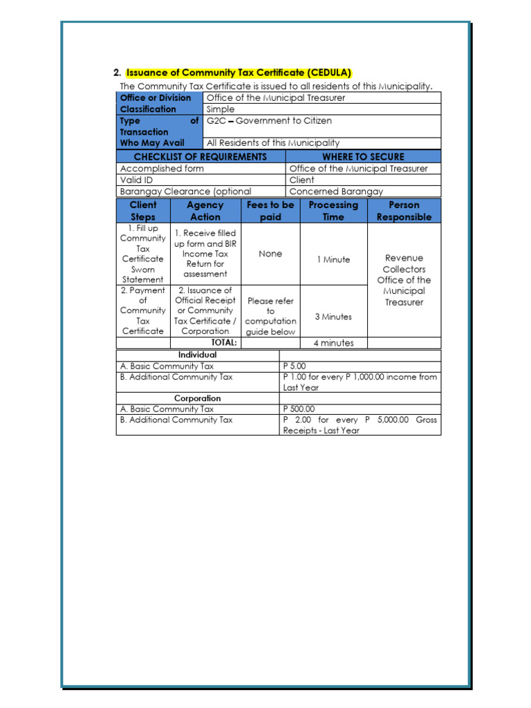 Issuance of Community Tax Certificate CEDULA | PDF