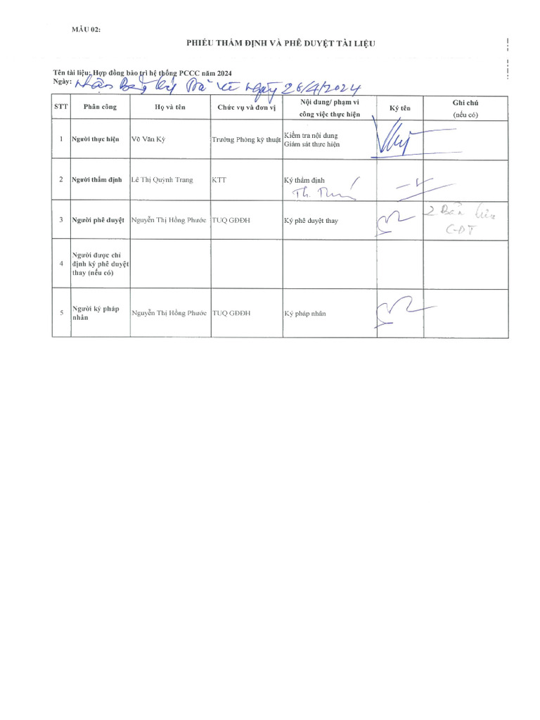 VMEC - PQ - PKT - Hop Dong Bao Tri He Thong PCCC Nam 2024 | PDF