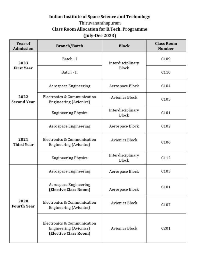 UG Class Room Allocation ODD Semester 23-24 | PDF