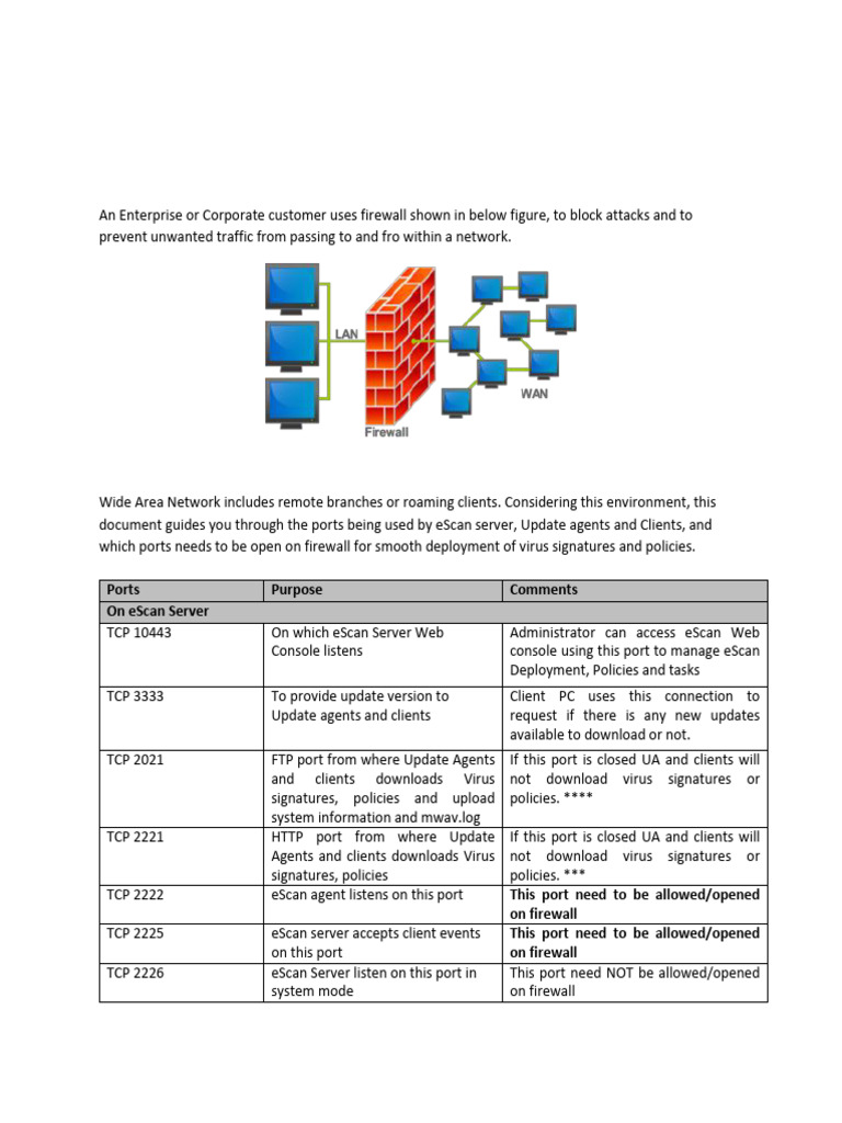 Open ports | PDF | File Transfer Protocol | Port (Computer Networking)