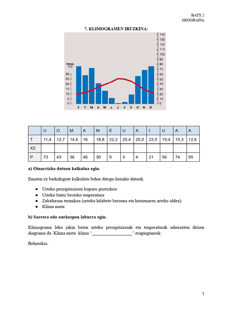 7 Klimograma | PDF