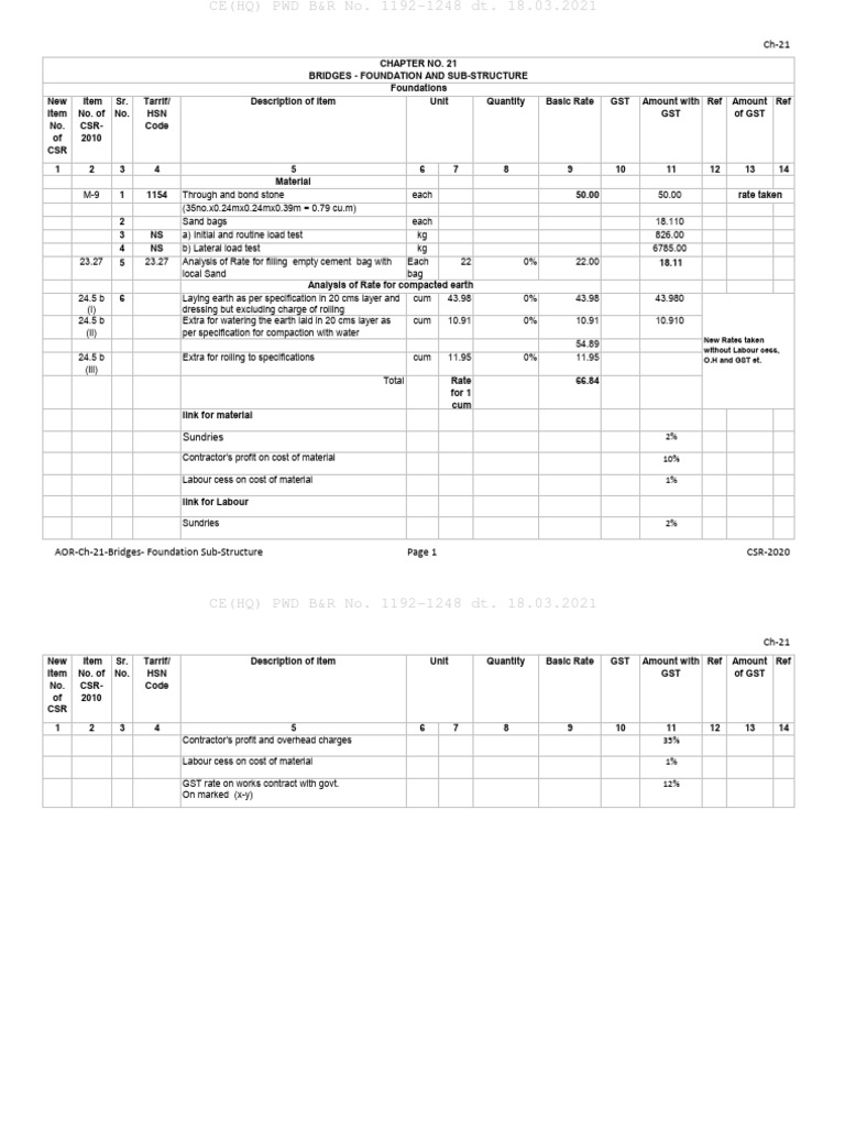 AOR Ch 21 Foundation & Sub Structure | PDF
