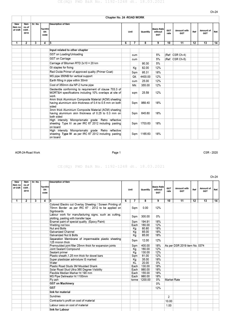 AOR-Ch-24-Road Work | PDF | Materials | Building Materials