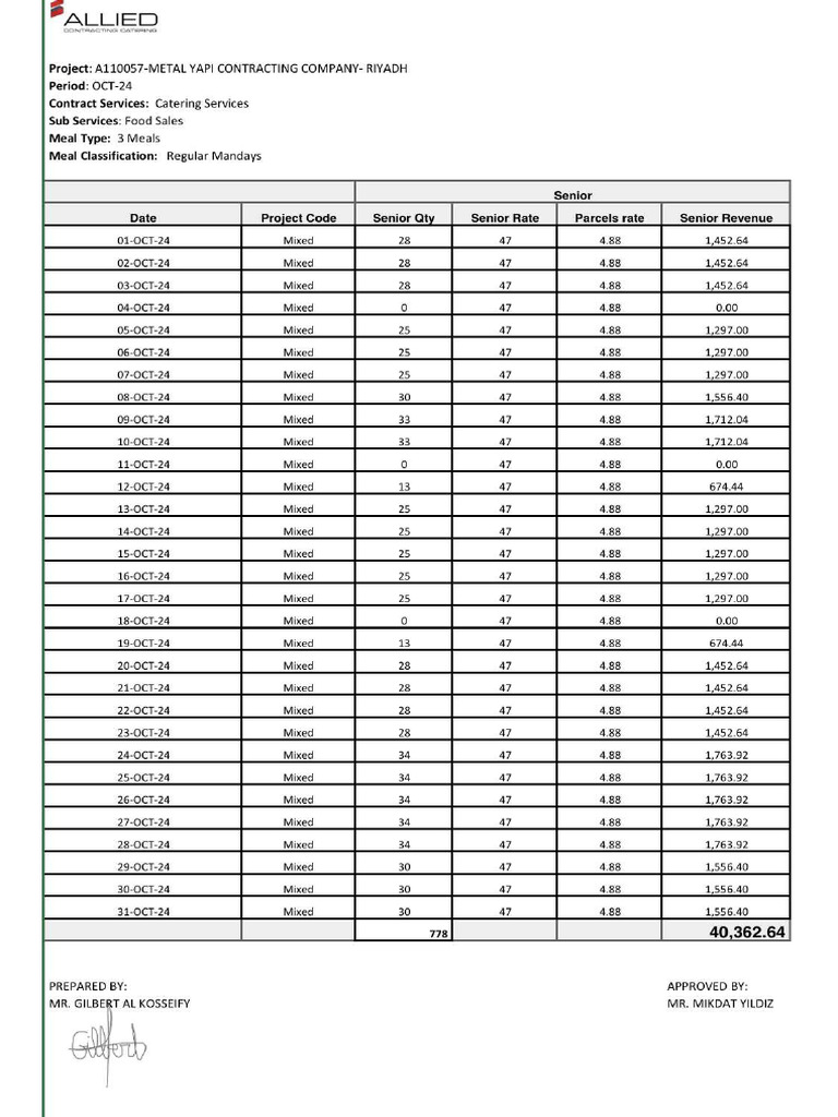 Metal Yapi - Oct 2024 - Mandays Summary | PDF