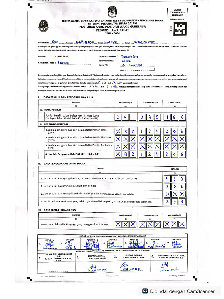 C.hasil KWK Gubernur Tps 15 | PDF