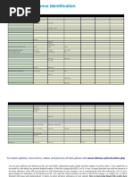 Topical Steroid Potency Chart | PDF | Corticosteroid | Topical Medication