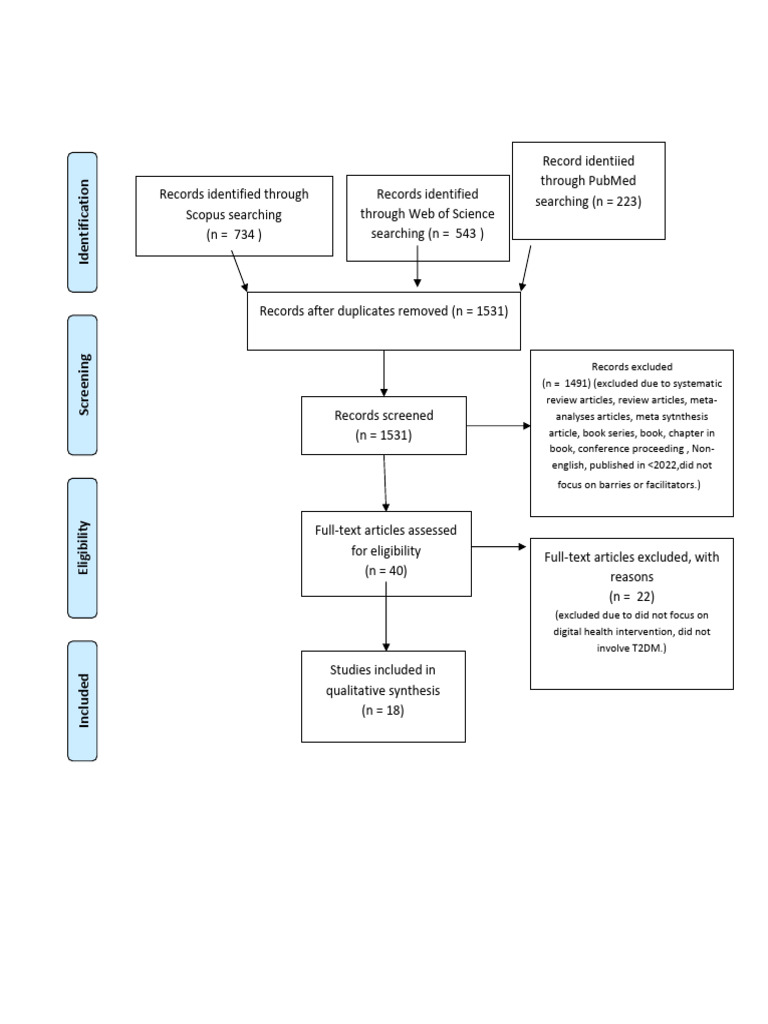 PRISMA Flow Diagram | PDF