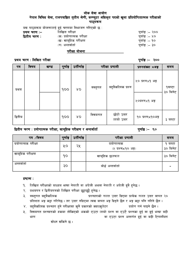 Computer Officer - IT Officer Syllabus For Sangh | PDF | Computer Network | Databases
