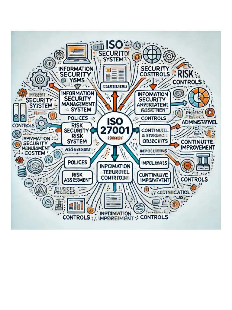 ISO 27001 Mind Map | PDF