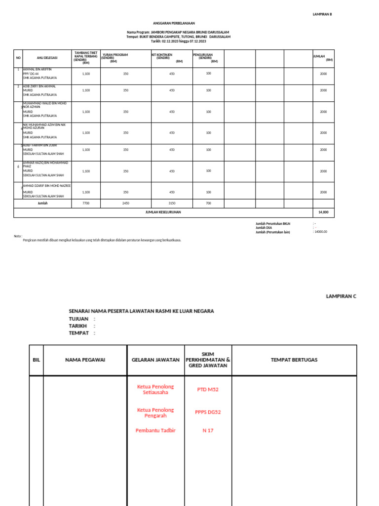 Lampiran B (Implikasi Kewangan) - Lampiran C (Senarai Peserta) | PDF