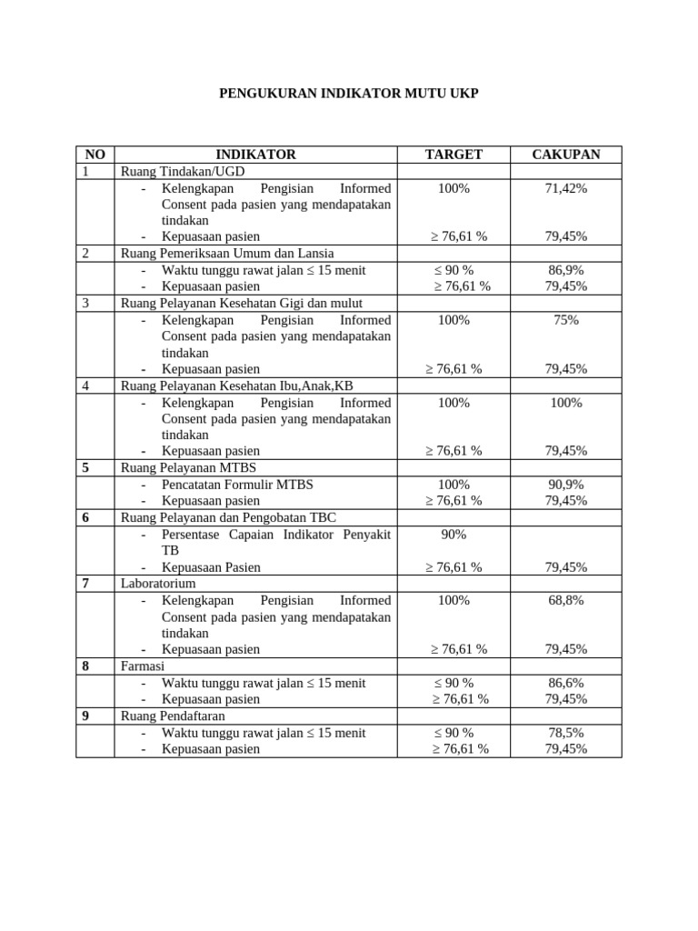 PENGUKURAN INDIKATOR MUTU UKP | PDF