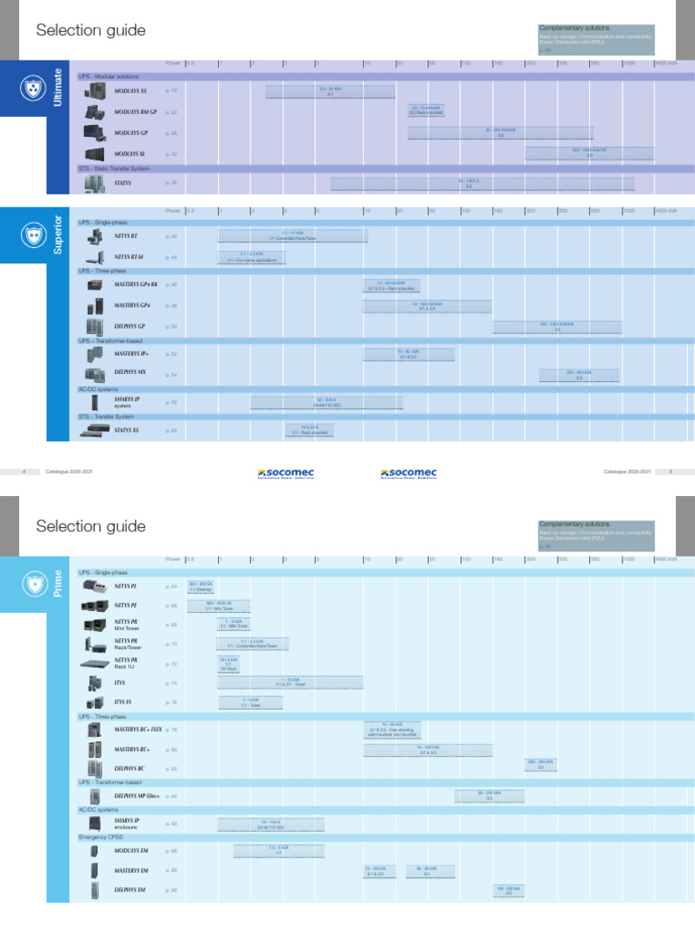 Ups-Critical-Power-Solutions Selection-Guide 2020-07 DCG 14207 en | PDF ...