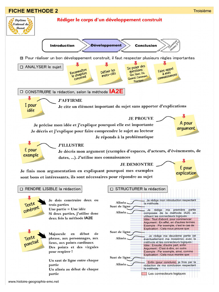 Methode 3-2 (2) | PDF
