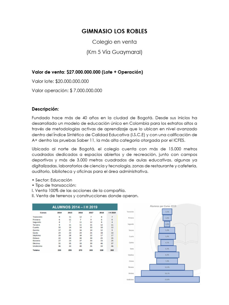 Ficha de Conocimiento Colegio Gimansio Los Robles | PDF
