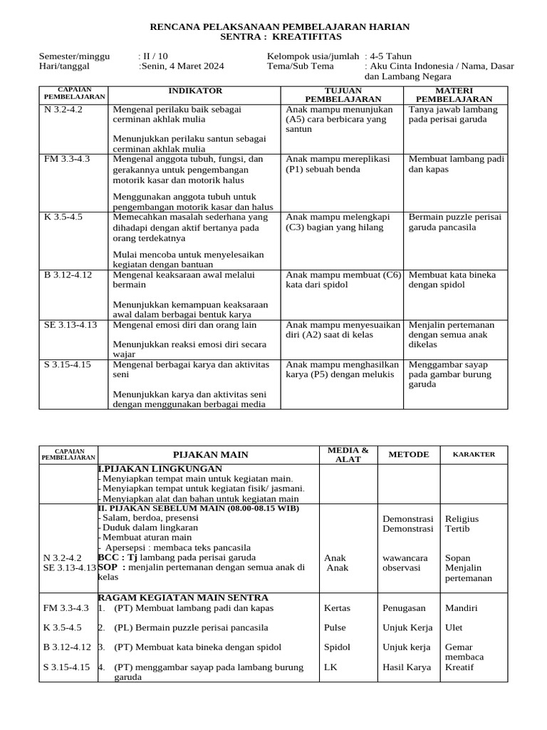 Modul Ajar / RPP / RPPH / TK Paud Sentra Kreatifitas Tema Tanah Airku - Aku Cinta Indonesia (10 ...