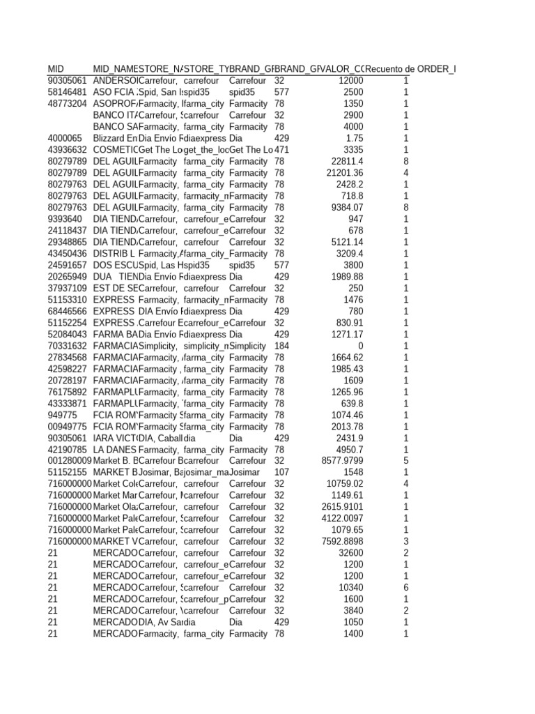 MIDs POR IDENTIFICAR (2) | PDF | Retailers | Retailing