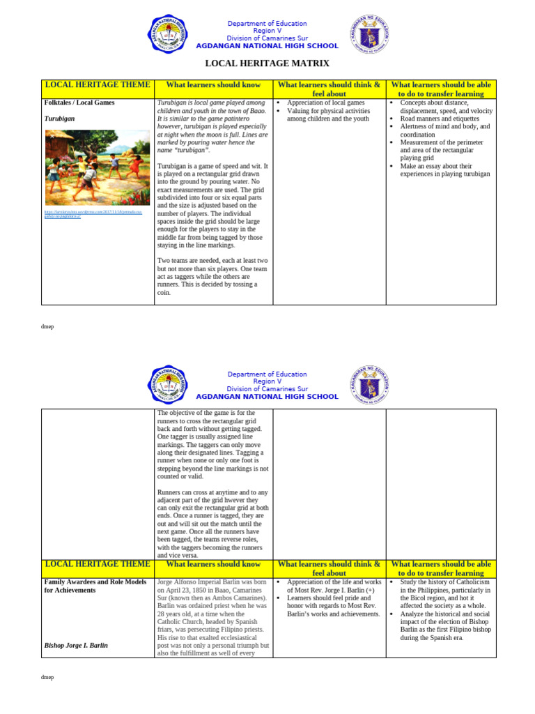 Local Heritage Matrix | PDF