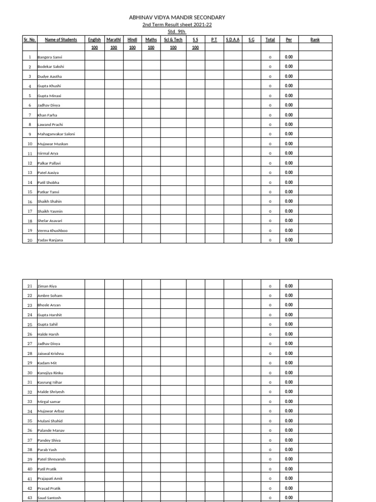 Std. 9th Term Results 2021-22 | PDF