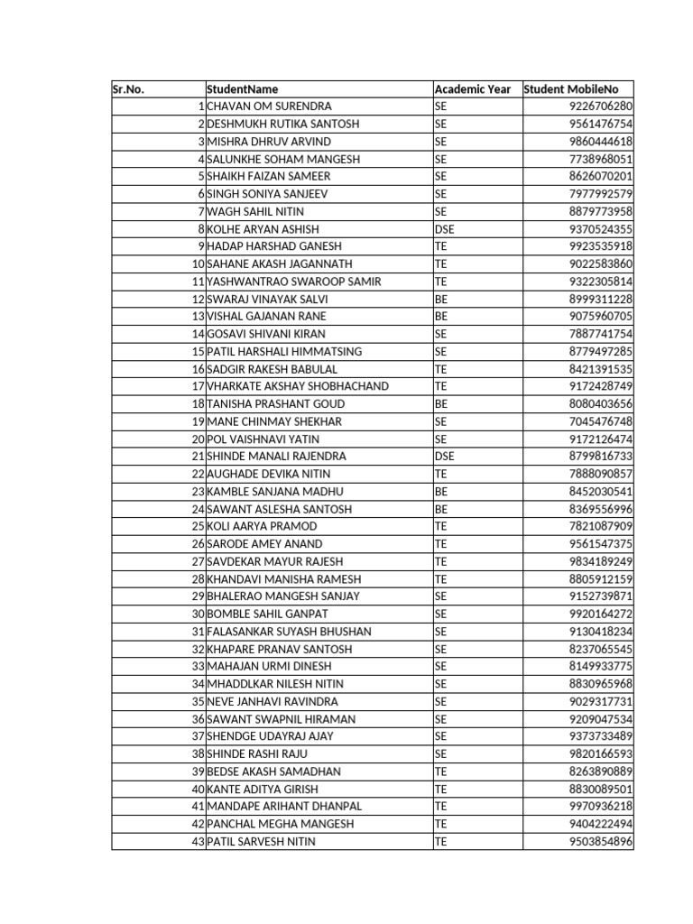 Student Contact List by Department | PDF