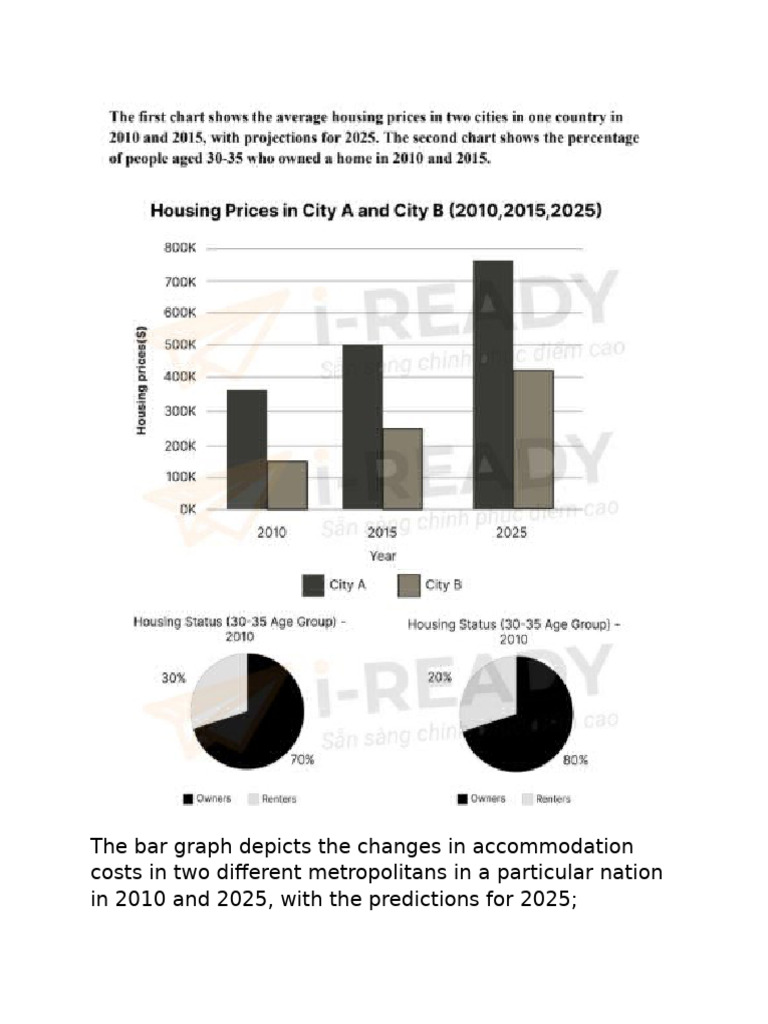 The Bar Graph Depicts The Changes in Accommodation Costs in Two Different Metropolitans in A ...