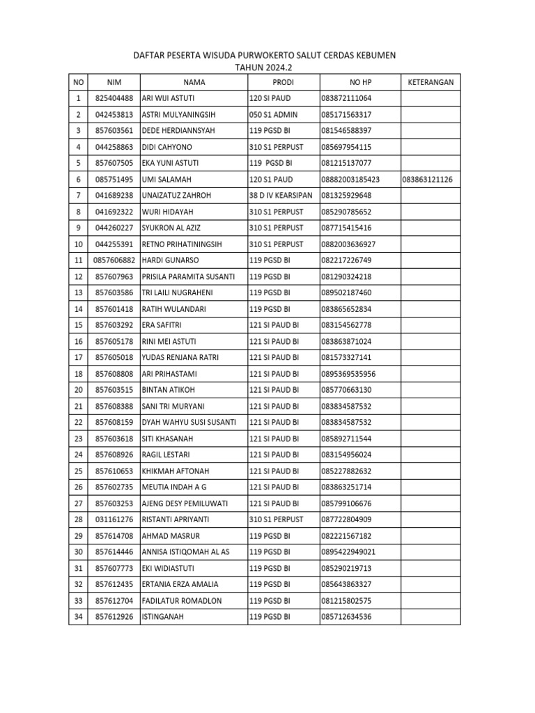Daftar Wisuda 2024 | PDF