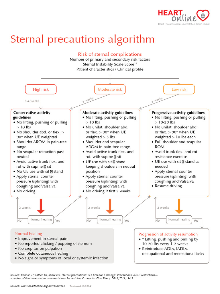 Sternal Precautions Algorithm | PDF | Medical Specialties | Diseases ...
