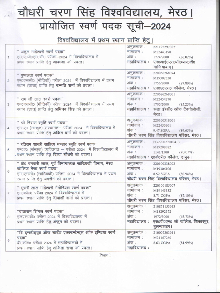 Sponcored Gold-Medal-List-2024 | PDF