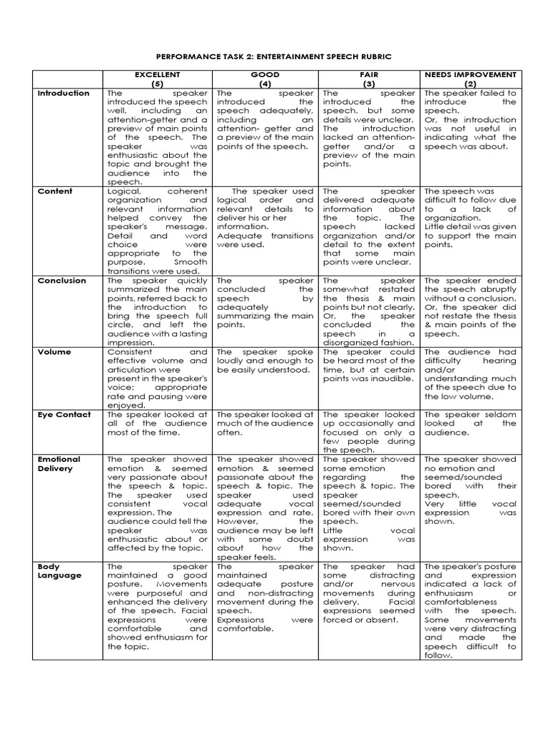 Entertainment Speech Rubric | PDF | Speech | Psychology