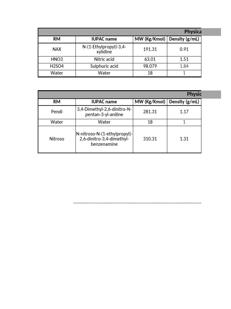 Nitration Process Data and Analysis | PDF | Nitric Acid | Chemical Reactor